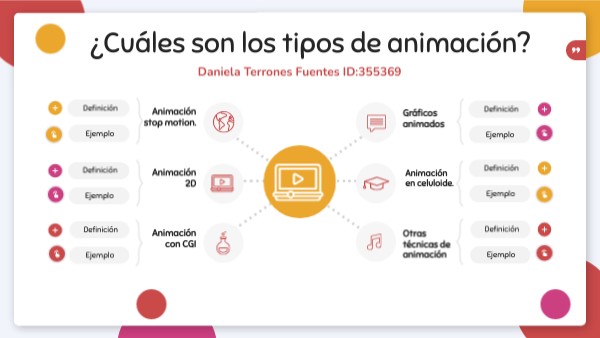 tipos de animación | Genially