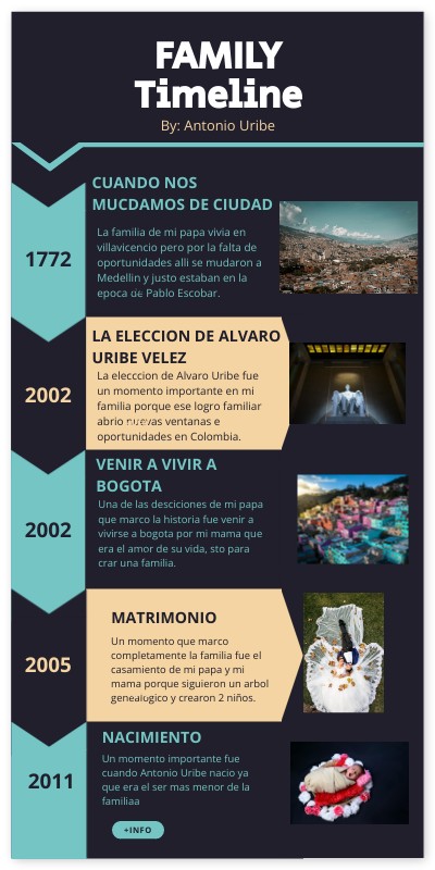TIMELINE FLECHAS | Genially
