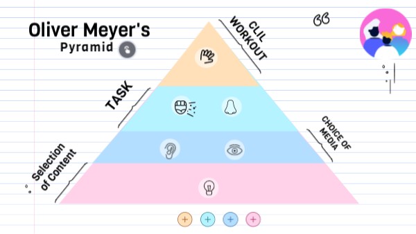 MA'S PYRAMID | Genially