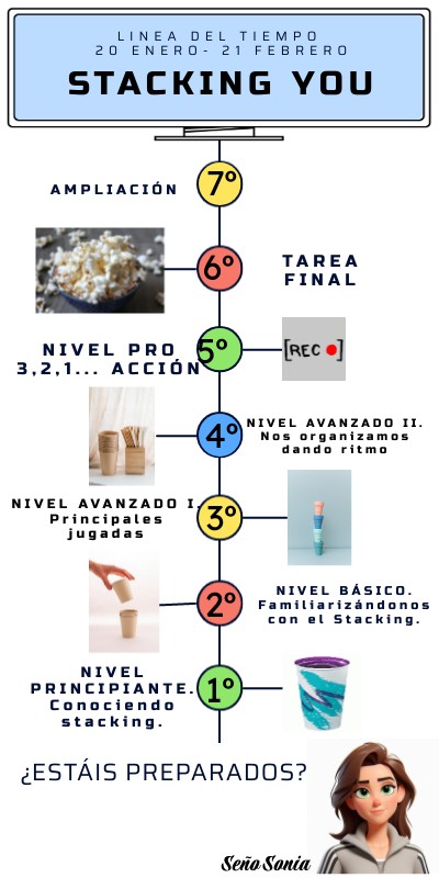 Timeline Stacking | Genially