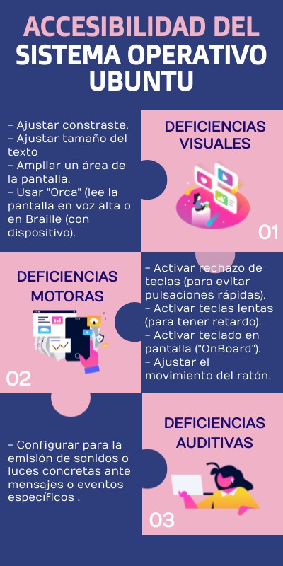 ACCESIBILIDAD - UBUNTU