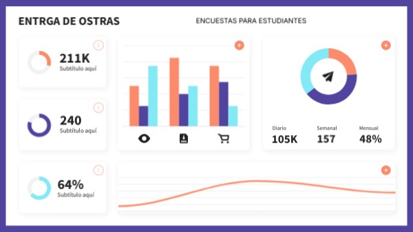 DASHBOARD | Genially