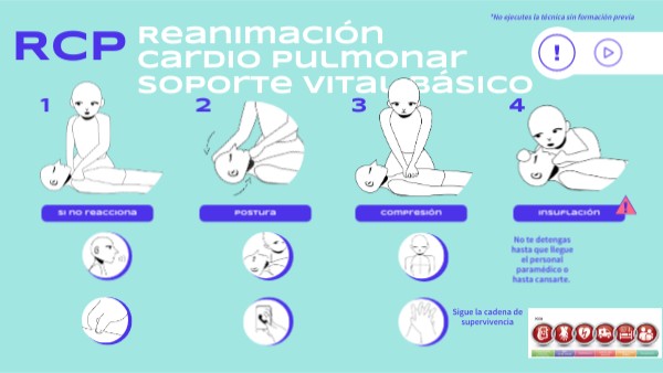 Soporte Vital Básico RCP