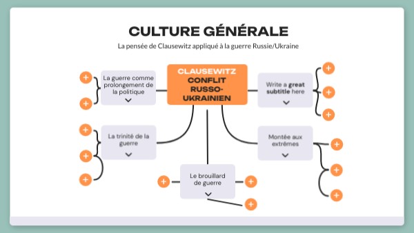 Carte mentale schéma central | Genially