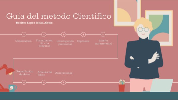Guía del Método Científico | Genially