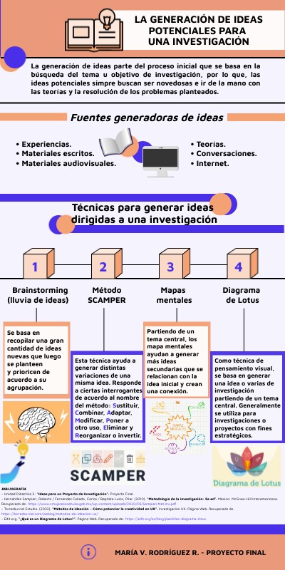 La generación de ideas potenciales para una investigación - Infografía | Genially