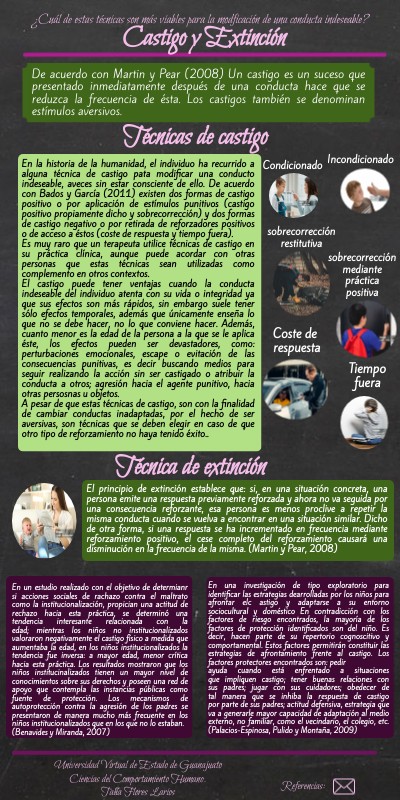 Castigo y Extinción | Genially