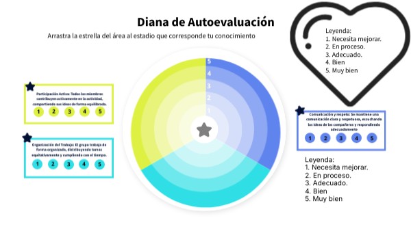 Diana de Autoevaluación
