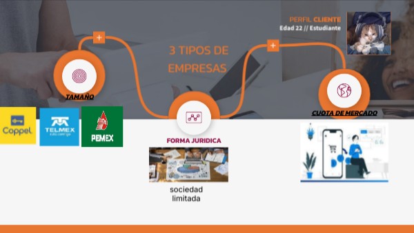 Mapa de Experiencia del Cliente | Genially
