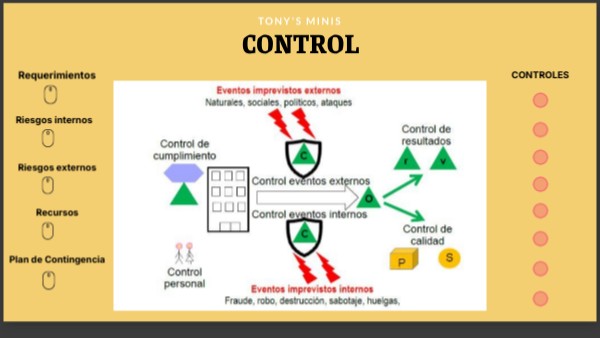 ROL 2 - CONTROL