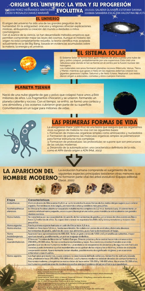 Ev. 3 Linea del Tiempo | Genially