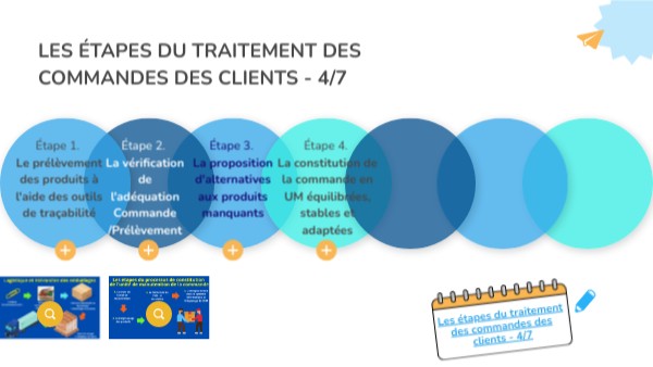 Les étapes du traitement des commandes des clients - 4/7