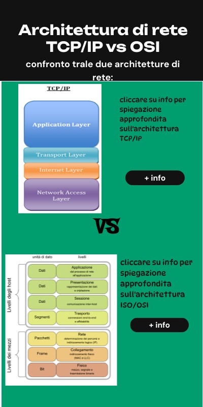 sistemi e reti 4b architetture di rete