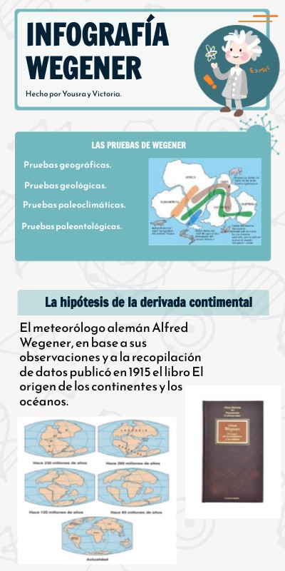 Infografia Wegener