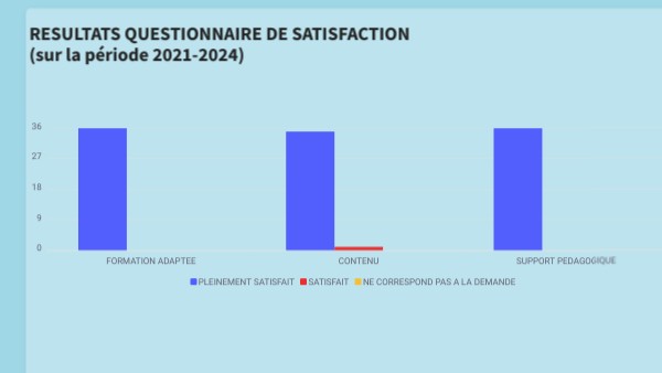 indicateurs de performance