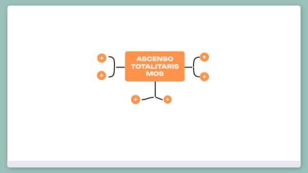 Mapa Mental Esquema Central | Genially