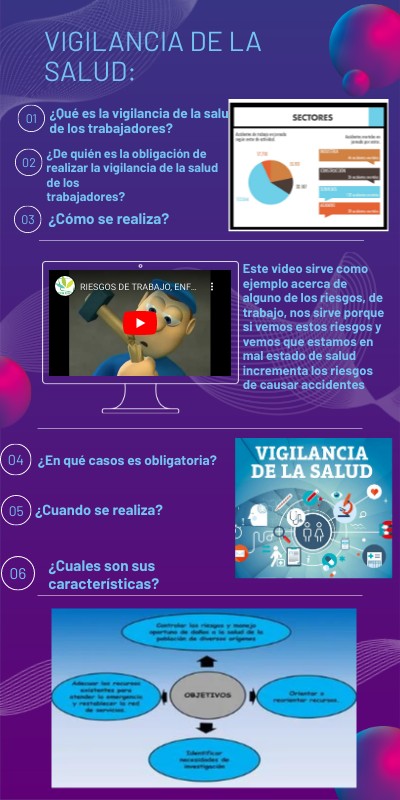Infografía Vigilancia de la salud | Genially