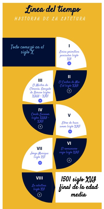 Linea TEMPORAL | Genially