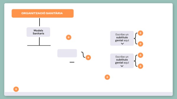 Mapa Mental Esquema Central | Genially