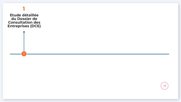 CPRE - Les étapes d'un planning | Genially