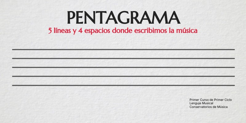 PENTAGRAMA Y NOTAS MUSICALES