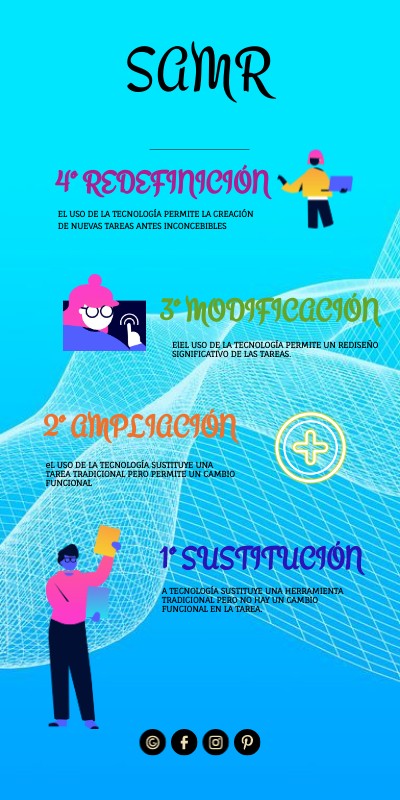 Infografía "SAMR"