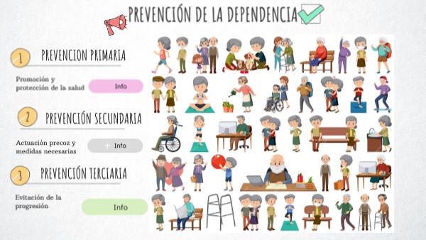 prevención de la dependencia | Genially