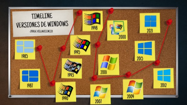 Timeline versiones de windows