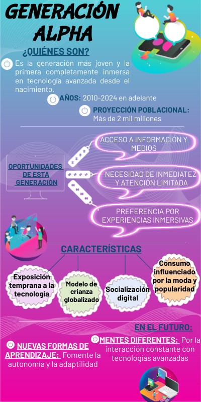 Generación Alpha