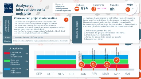 Fiche SAE STAPS L1 | Genially