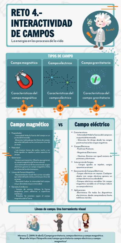 Reto 4.- INTERACTIVIDAD DE CAMPOS | Genially