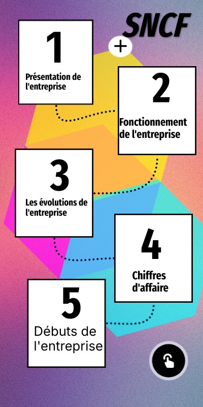 Méthode Scientifique | Genially