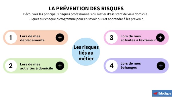 Prévention des risques