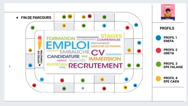 Jeu de société Olympiades | Genially
