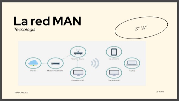Presentación redes MAN | Genially