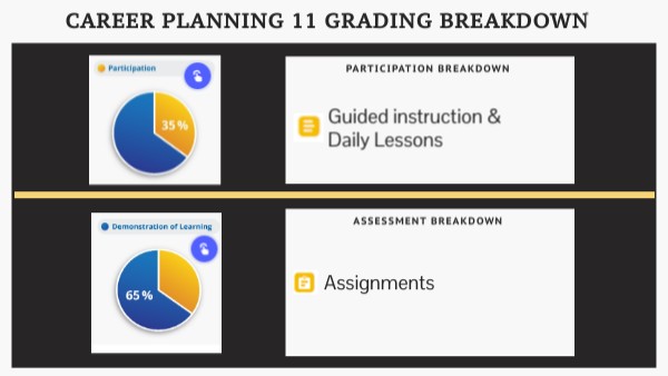 CP 11 Grading Breakdown