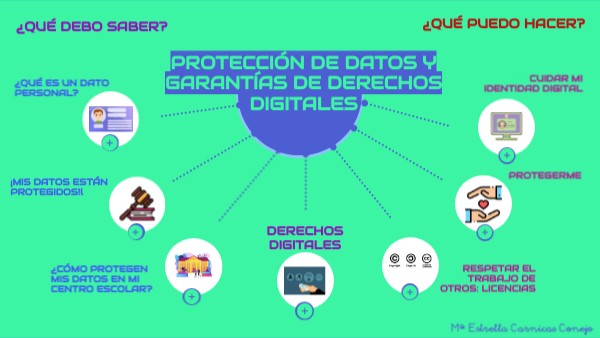 Protección de datos y derechos digitales | Genially