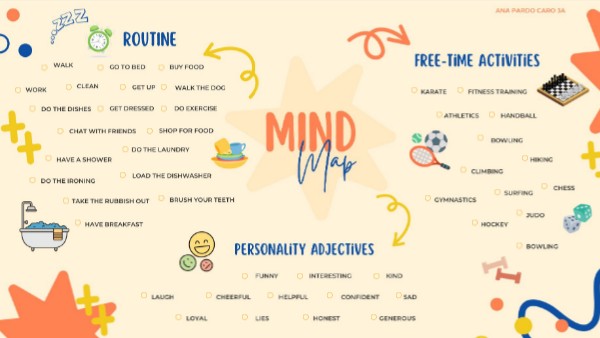 MIND MAP Ana Pardo 3A