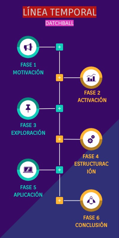 Línea Temporal Animada | Genially