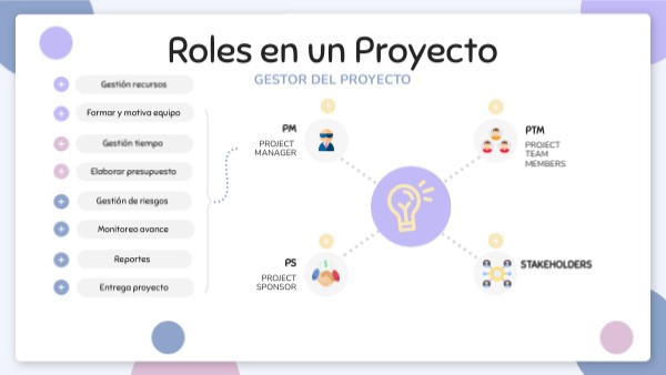 Esquema Director de proyectos
