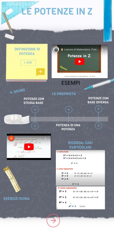 Infografica Matematica