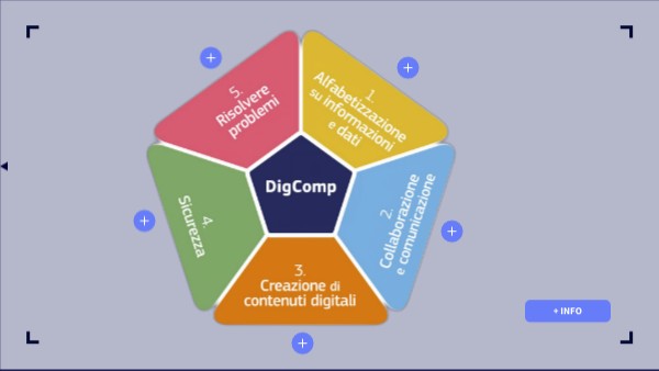 Digicomp2.2