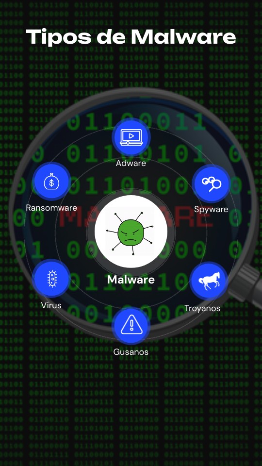 Copia - Tipos de Malware