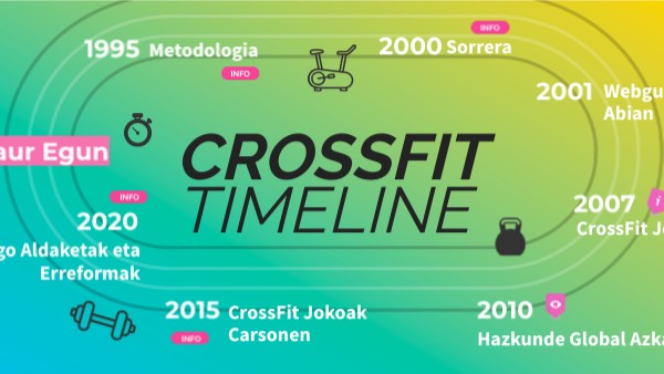 TIMELINE DEPORTE VIBRANT