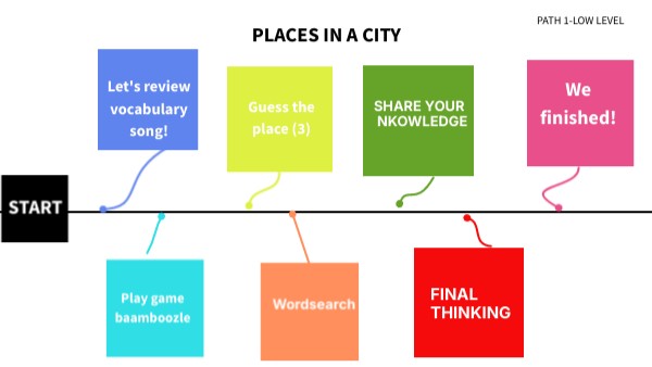 LEARNING PATH 1- LOW LEVEL | Genially