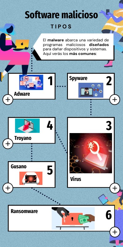 Tipos de Malware | Genially