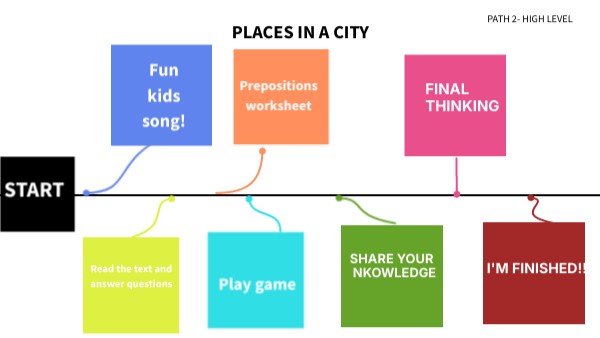 LEARNING PATH 2- HIGH LEVEL | Genially