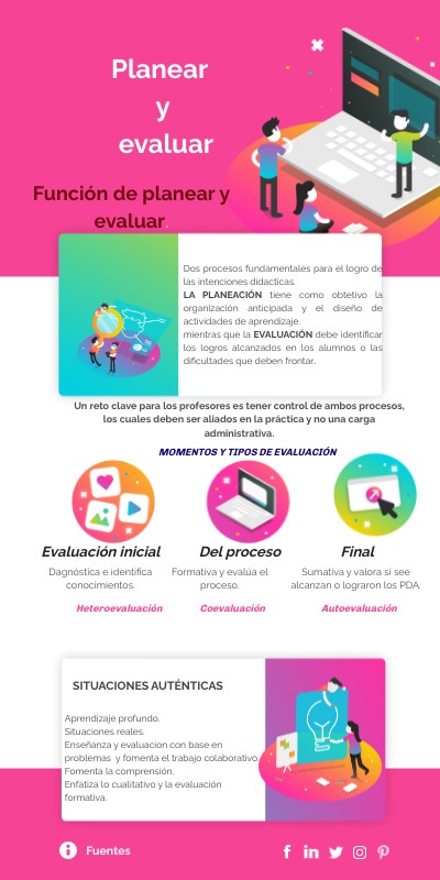 Infografía PLANEAR Y EVALUAR | Genially