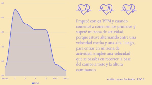 Adrián LS PPM | Genially