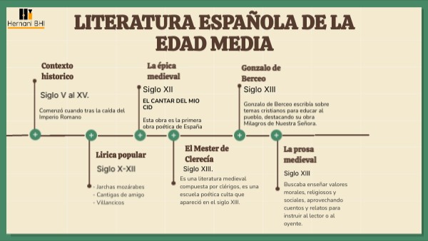 Literatura de la edad media | Genially